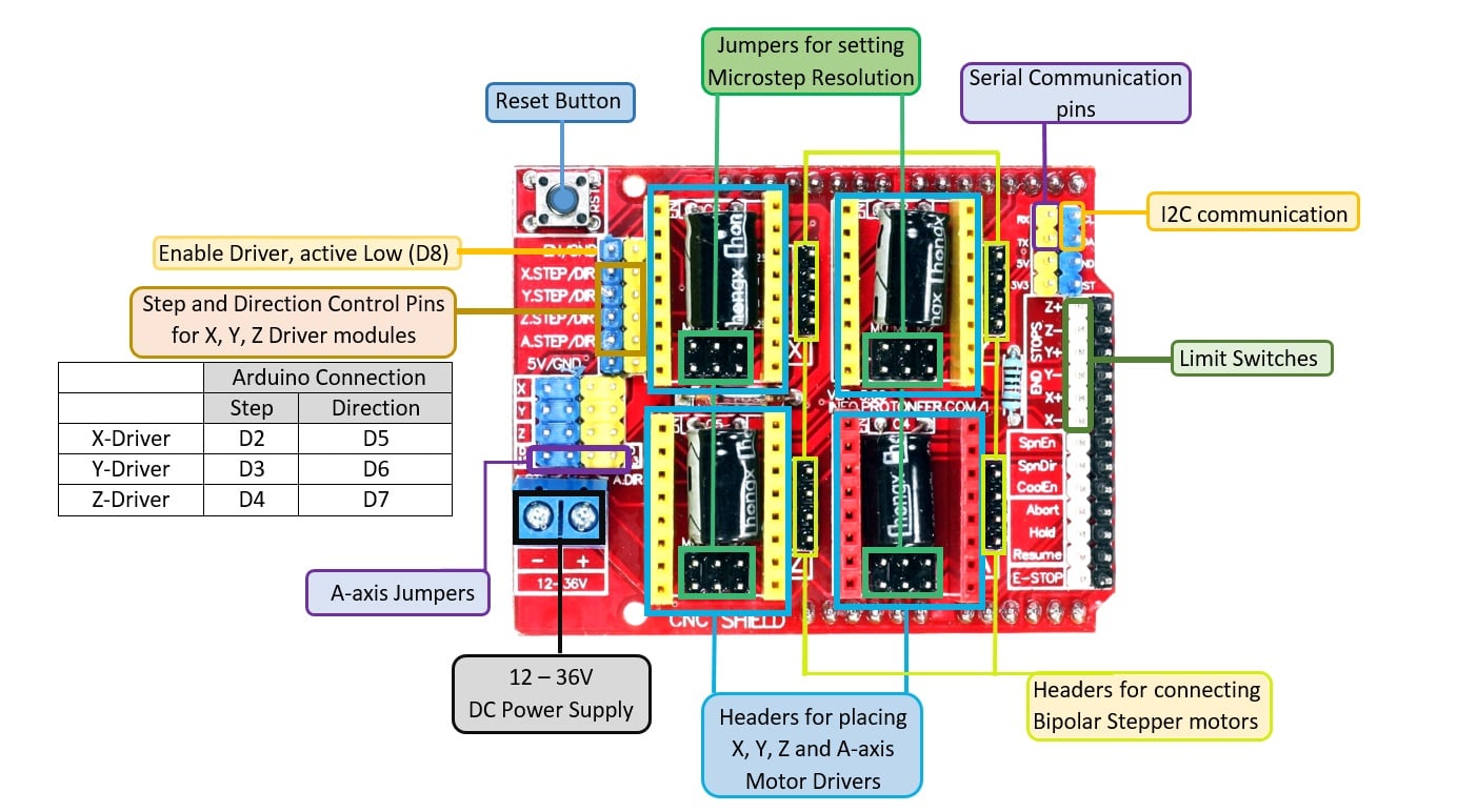 Controlling Stepper Motors Using Arduino Cnc Shield V3 And Grbl Mytectutor